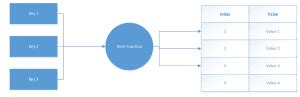 MySQL Index Overviews Hash Indexes Simple Talk