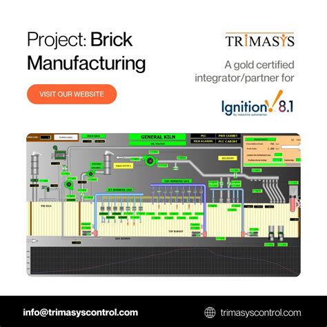 Trimasys Control Solutions On Linkedin Scada Ignition Inductiveautomation Digitalization