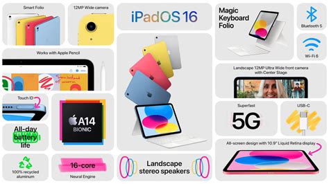 Apple Ipad 10 Gen Daten Bilder And Preis Sir Apfelot