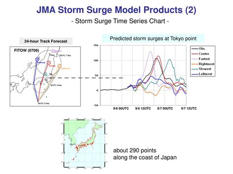 Ppt Regional Storm Surge Watch Scheme Powerpoint Presentation Free Download Id3839711
