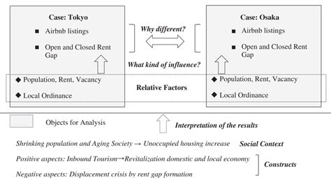 Case Study Design And Analytical Framework Download Scientific Diagram
