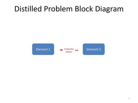 System Block Diagram Template Ppt Download