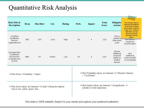 Quantitative Risk Analysis Ppt Powerpoint Presentation File