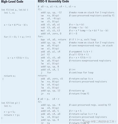 Risc V基础之函数调用（四）非叶函数调用（包含实例）riscv非叶过程 Csdn博客
