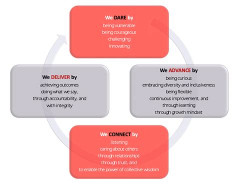 MODAL About Us Helping You Build Great Leaders And Teams