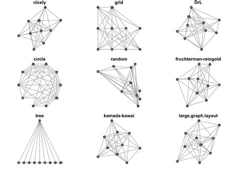 Chapter 1 Igraph Network Analysis In R
