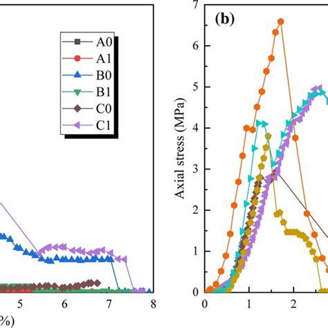 Sample Preparation And Micp Process A Samples Submerged In The Micp