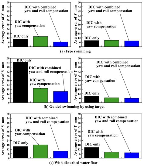 Robotics Special Issue Advances In Biomimetic Robotics