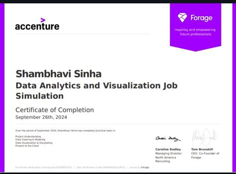 Accenture Forage Dataanalytics Datavisualization Jobsimulation… Shambhavi Sinha