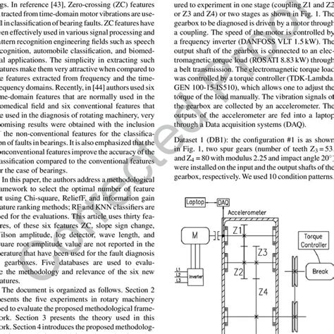 Schematic Of The Experimental Test Bed For Simulation Of Faults In Download Scientific Diagram