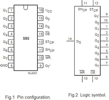 Hc N Shift Register Pinout Datasheet And Functional Off