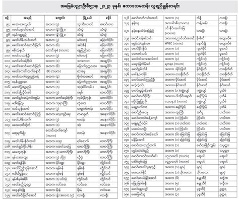 ၂၀၂၃ခုနှစ် လူရည်ချွန်ရွေးချယ်ခံရသူများ စာရင်း Pct News Homepage