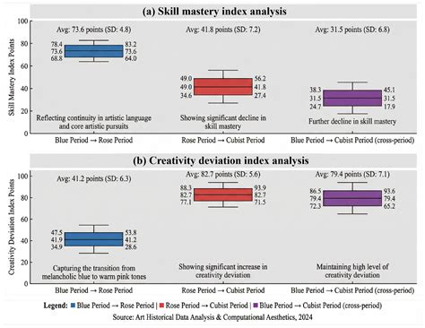 Symmetry Analysis Of Aesthetic Features For Computational Support In