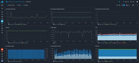 8 Best Apache Web Server Monitoring Tools For 2025 Paid And Free