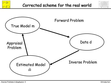 Ppt Inverse Problems In Geophysics Powerpoint Presentation Free