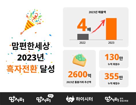 맘편한세상 2023년 매출 전년 대비 4배 성장 ”영업이익 첫 흑자전환” 플래텀