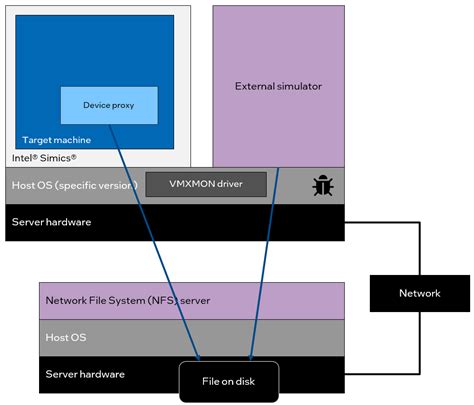 Finding A Kernel Bug By Running Intel® Simics® On Intel Simics Intel Community