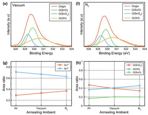 Electronics Special Issue Applications Of Thin Films In Microelectronics
