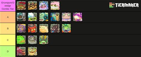 My Singing Monsters Wublin Island Tier List Community Rankings