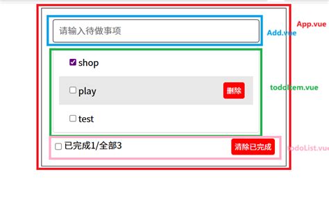 Vue Todolist案例 Csdn博客