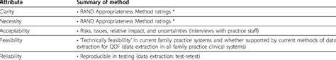 Indicator Testing Protocol Feedback Form Download Table