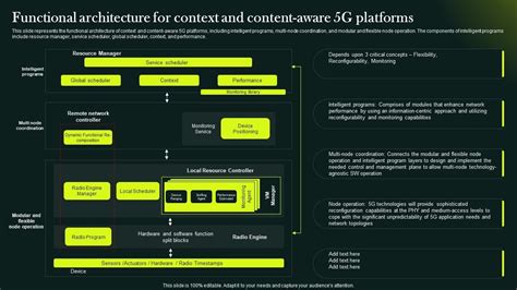 5g Network Technology Architecture Functional Architecture For Context