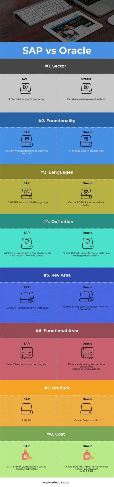 SAP Vs Oracle Top Differences Between SAP Vs Oracle