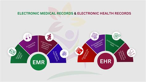 Electronic Health Record Ehr Types Benefits And Examples