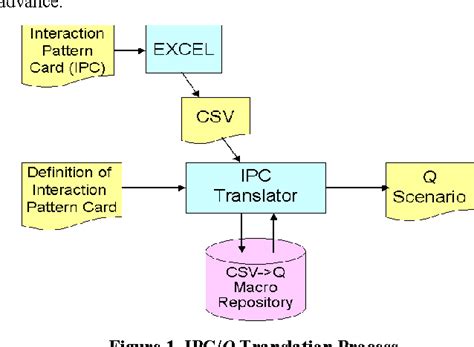 Figure 1 From Scenario Description For Multi Agent Simulation