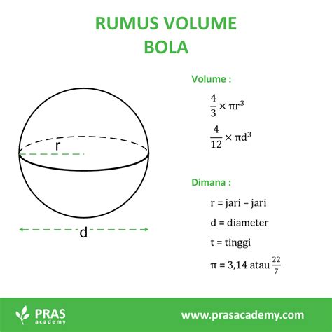 Pras Academy SMP Rumus Volume Bangun Ruang Pras Academy SMP Rumus Volume Bangun Ruang