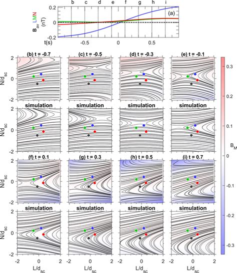 Comparison Of Reconstruction And Simulation Magnetic Field In The L‐n Download Scientific