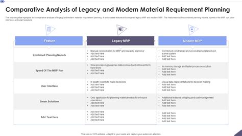 Top 5 Legacy Modernization Presentation Templates With Samples And Examples