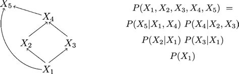 Generic Example Of A Classical Causal Model Download Scientific Diagram