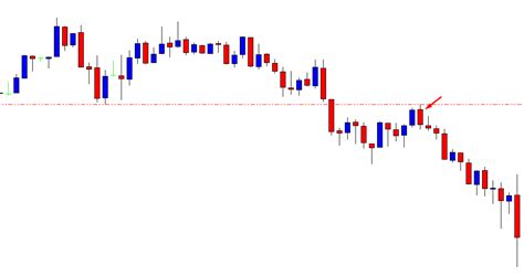 Fibonacci Trading How Fibonacci Levels Give Clues To The Traders Forex Academy