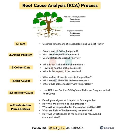Excel Baba On Linkedin ️ Root Cause Analysis Process Explained