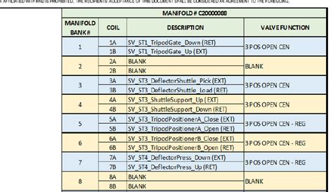Excel Spread Sheets In Drawings Blotchy Text Autodesk Community