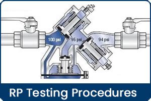 BACKFLOW TESTING PROCEDURES Backflow Parts Depot