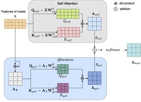 robust graph structure learning over images via multiple statistical
