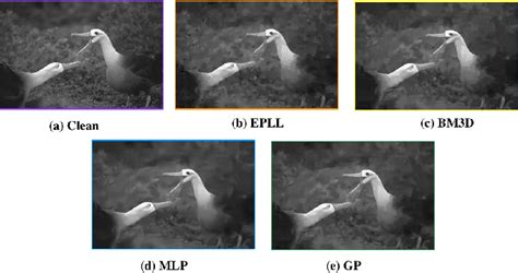 Figure 1 From Transductive Gaussian Processes For Image Denoising