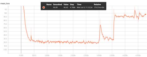 Have You Tryed Training With The Full Dataset Issue Kyubyong Tacotron Github