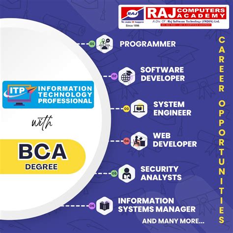 Rstil India On Linkedin Rajcomputersacademy Computerinstitute Rca