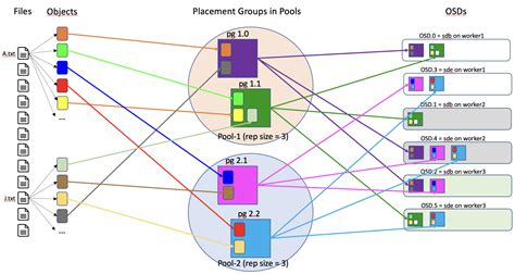 Ceph Cluster Is Full How To Fix It At Angela Crum Blog