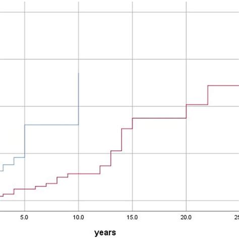 Acute Toxicity Grades According To Rtog Eortc Classification Download Scientific Diagram