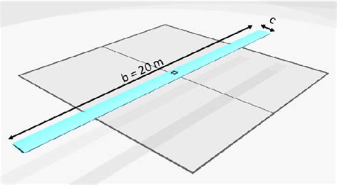 Figure 1 From Linear Vs Non Linear Aeroelastic Analysis Of High Aspect Ratio Wings Semantic