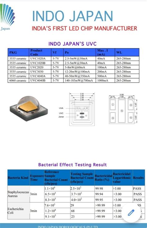 Light Emitting Diode In Greater Noida लाइट एमिटिंग डायोड ग्रेटर नॉएडा Uttar Pradesh Light