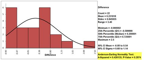 Paired T Test With SigmaXL New Horizons