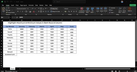 Excel Highlight Maxmin Values In Rows And Columns Excel24x7