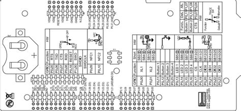 nrf52840 development kit nordic mouser