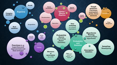 【数据科学】顶级数据科学备忘单（ml、dl、python、r、sql、数学和统计） 架构师研究会