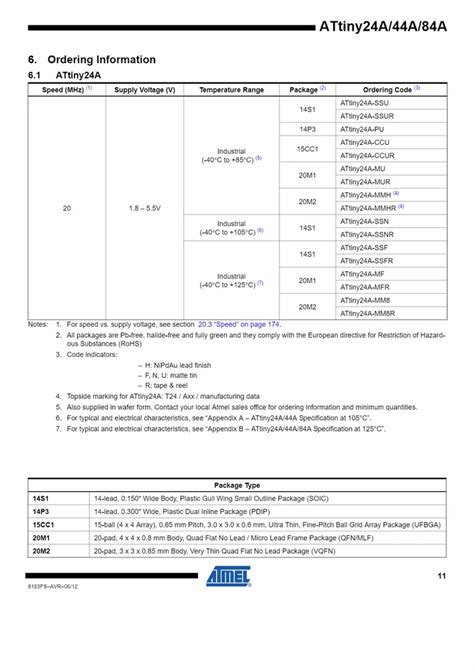ATTINY A SSUR At Piece ATTINY MICROCONTROLLER In New Delhi ID